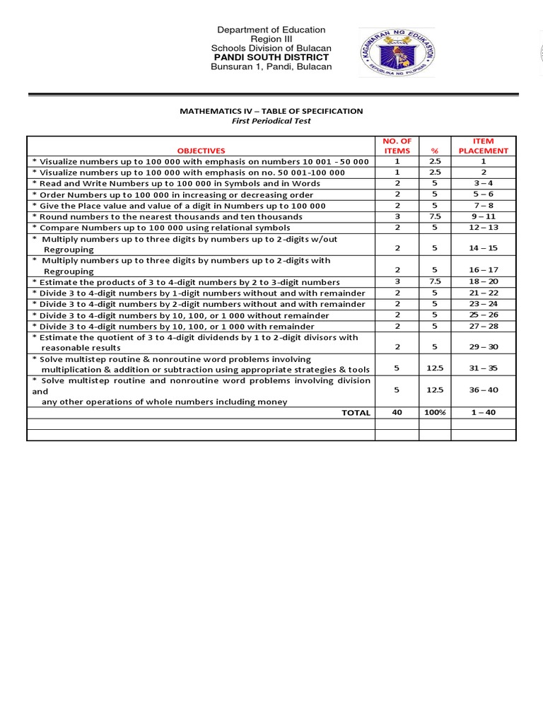 Math IV Table of Specifications for Periodical Test | PDF | Division ...