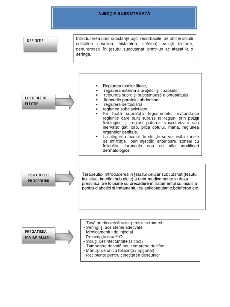 Injectia Subcutanata | PDF