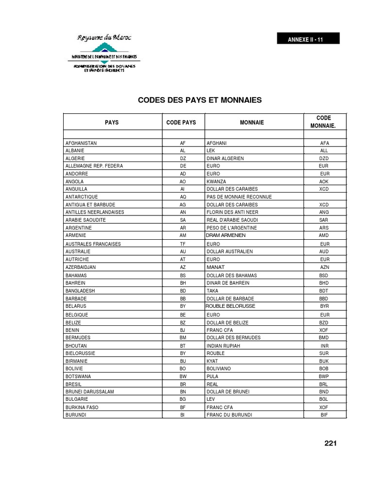 Codes Pays Monnaie Douane | PDF | Devises | Finance internationale