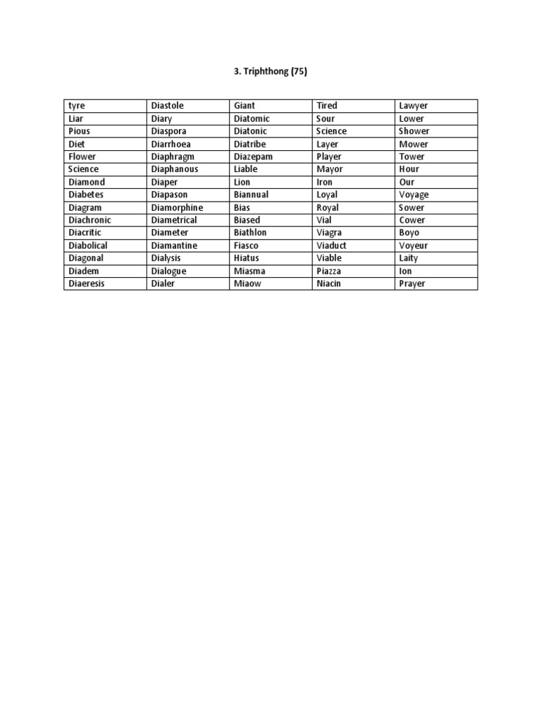Triphthong Word List | PDF