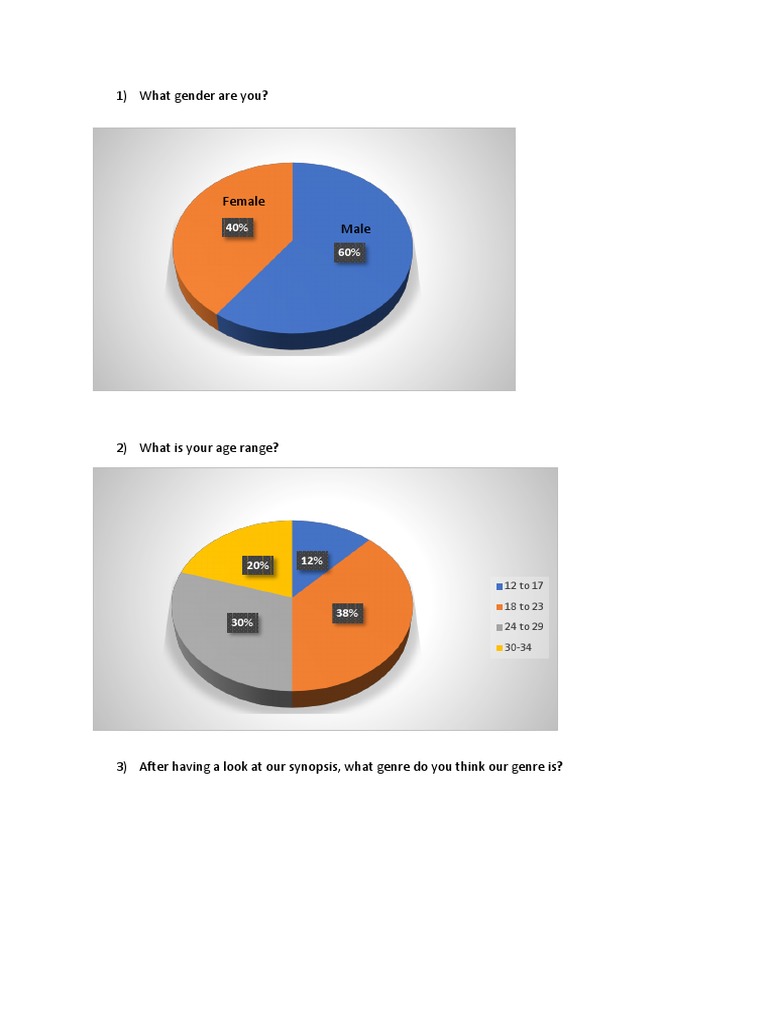 Pre Questionnaire Graphs | PDF | Leisure