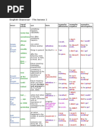 English Tenses Table Chart With Examples PDF | PDF | Perfect (Grammar ...