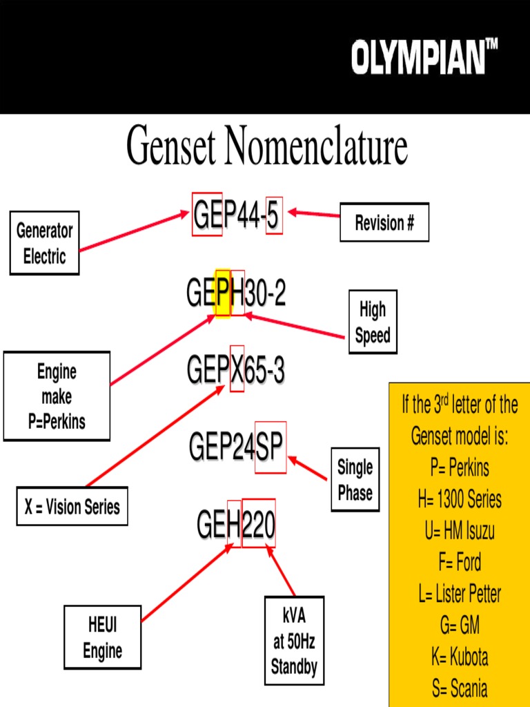 GEP GEH Genset Nomenclature | PDF
