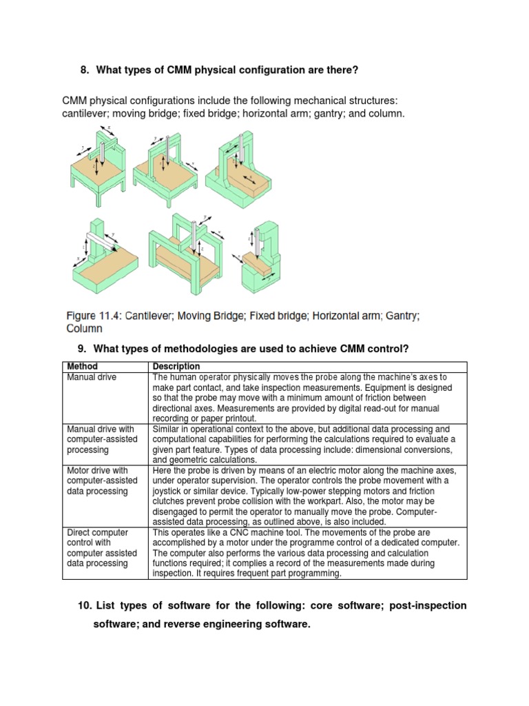 What Types of CMM Physical Configuration Are There | Machines | Gear