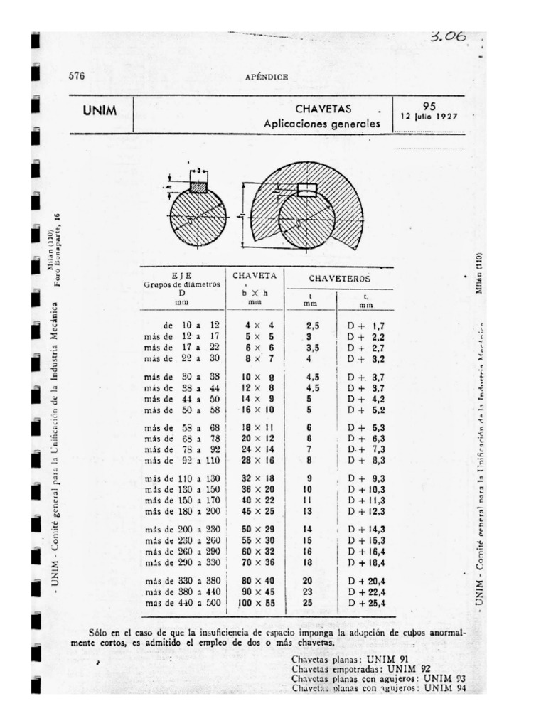 Medidas Chavetas | PDF