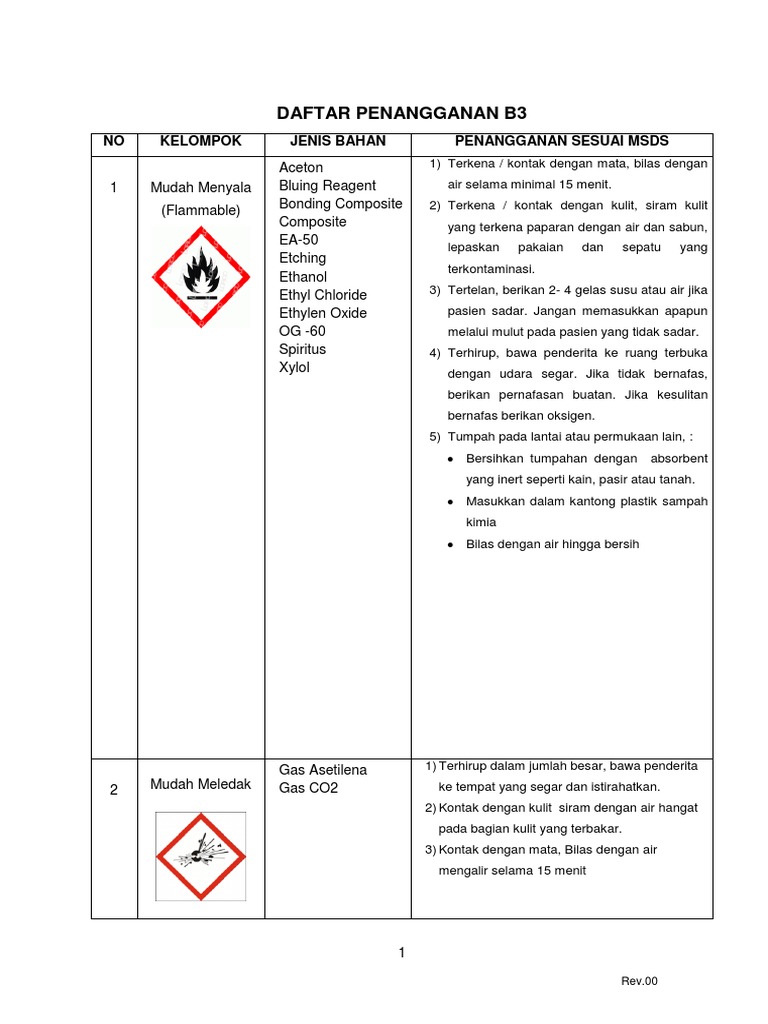 Daftar b3 p3k Msds | PDF
