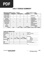 Hospital Daily Census Report | PDF | Patient | Health Care