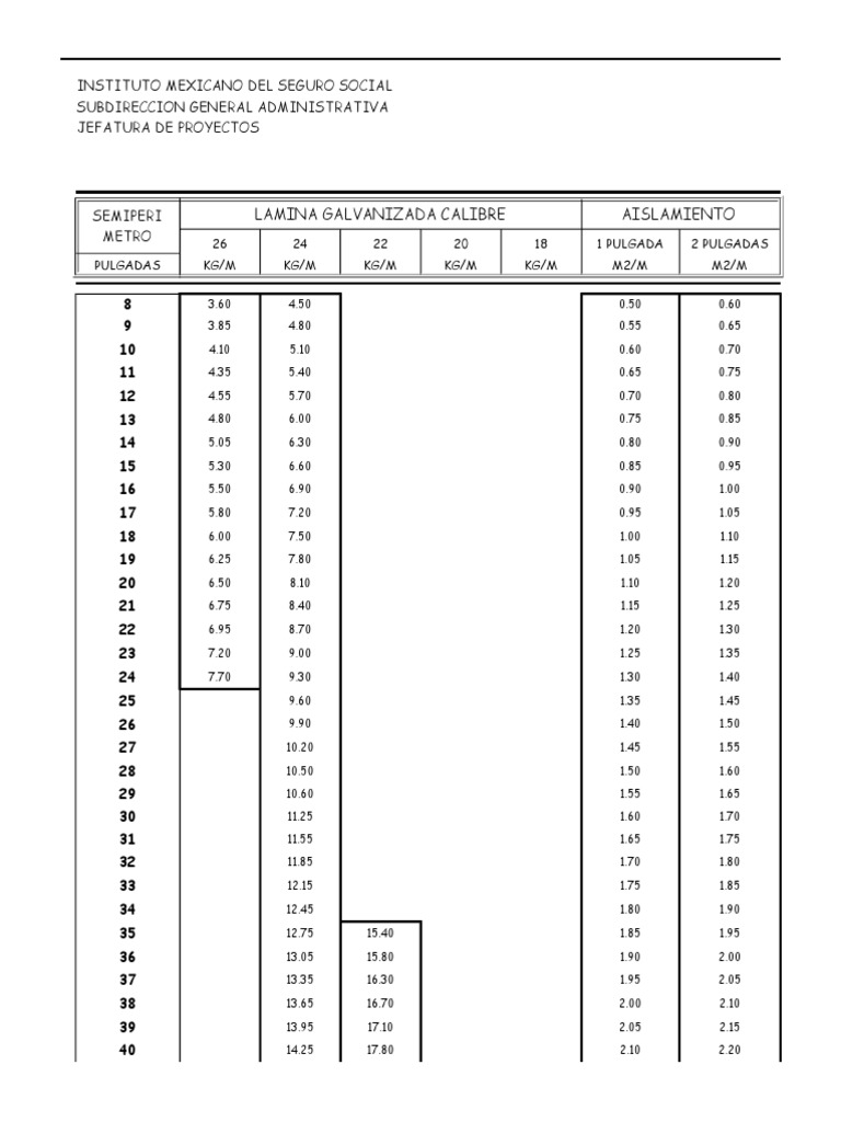 Tabla Para Calculo De Lamina Y Aislamiento Imss 12363 Pdf