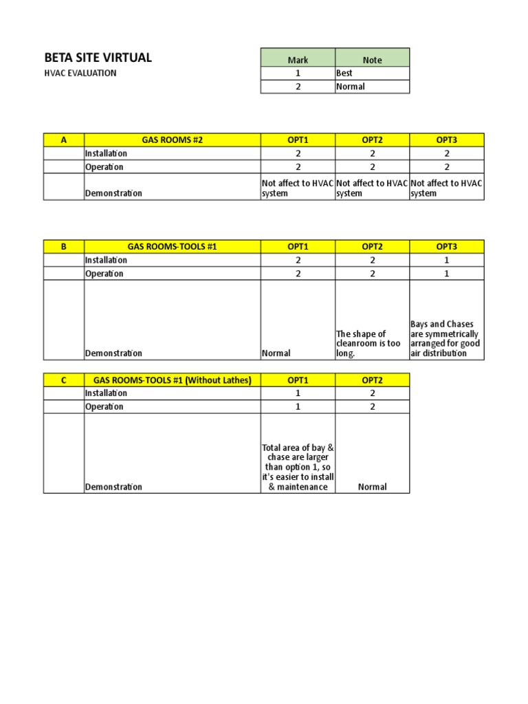 Beta Site Virtual Room - HVAC Evaluation | PDF