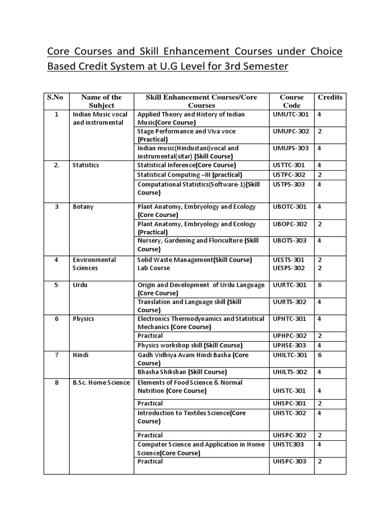 Core Courses and Skill Enhancement Courses Under Choice Based Credit ...