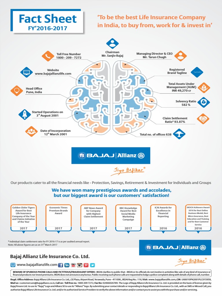 Fact Sheet: To Be The Best Life Insurance Company in India, To Buy From ...