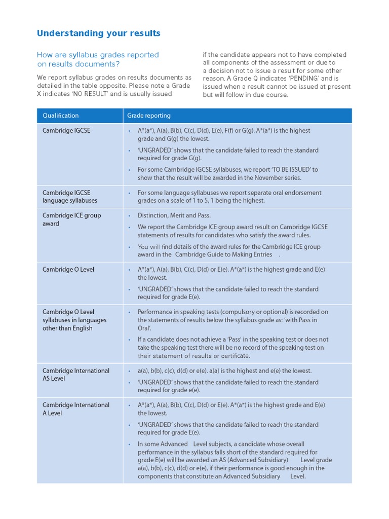 Understanding and Preparing For Results | PDF | Gce Advanced Level ...