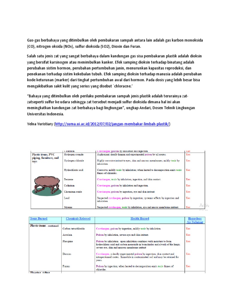 Bahaya Dioksin dari Pembakaran Sampah Plastik | PDF