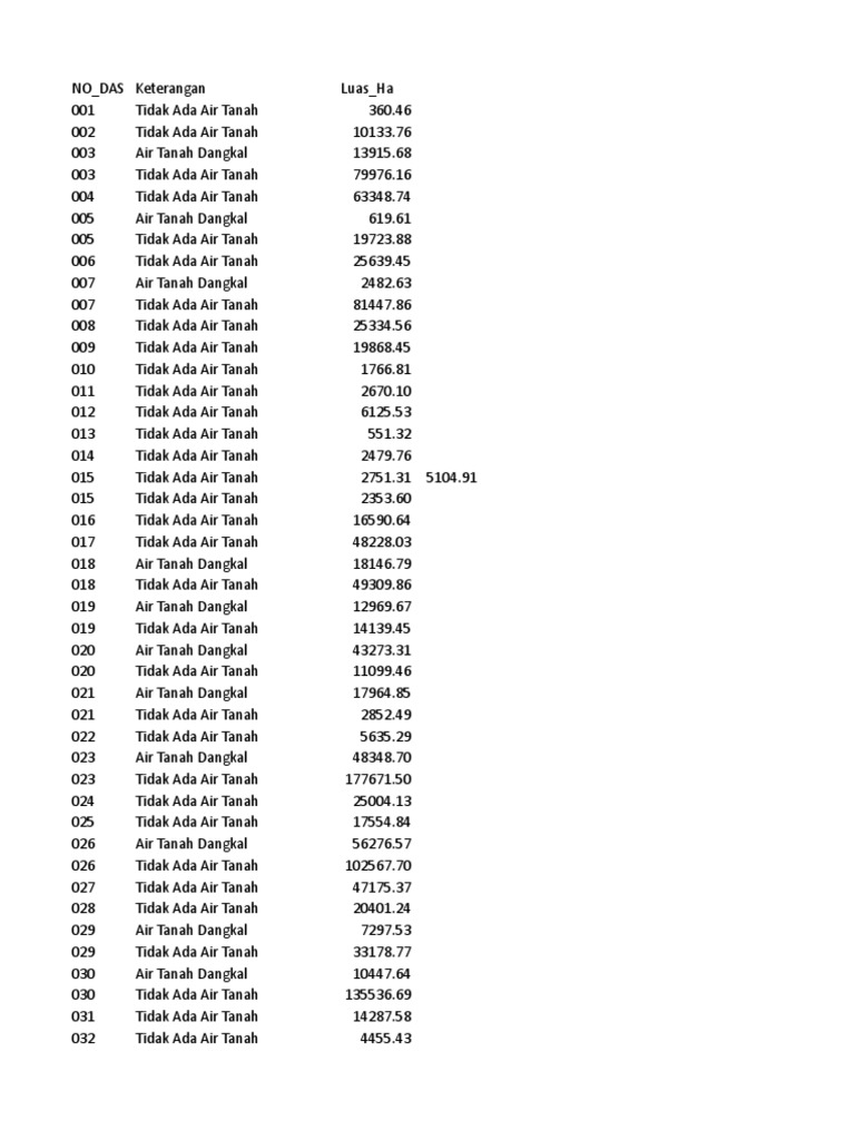 Tabel Analisis Das Pdf 7878