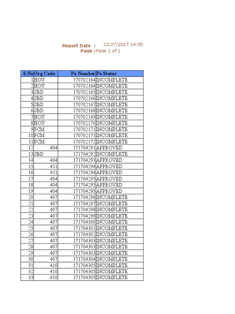 Purchase Order Details - Ssbpo Ana: S.No Org Code Po Number Po Status ...