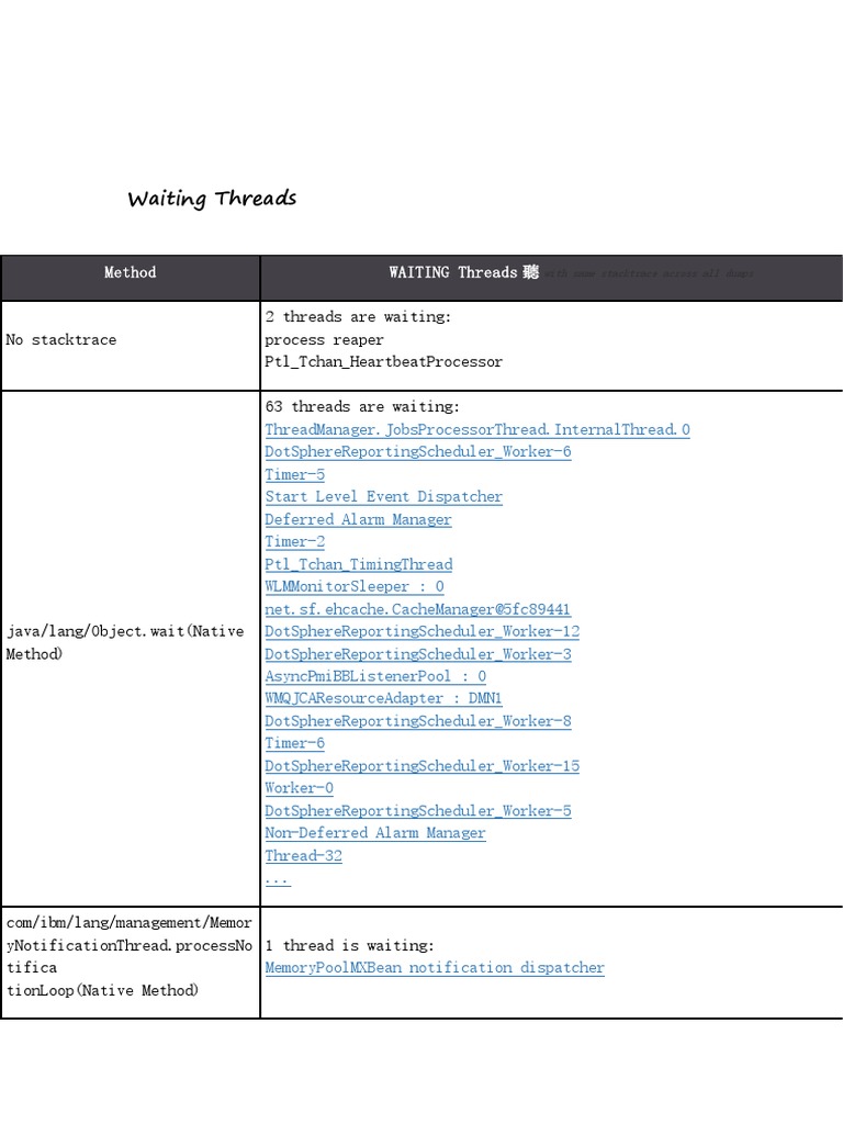 Method Waiting Threads 聽 Pdf