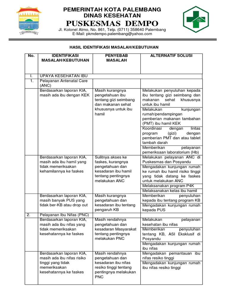 Hasil Identifikasi Masalah | PDF