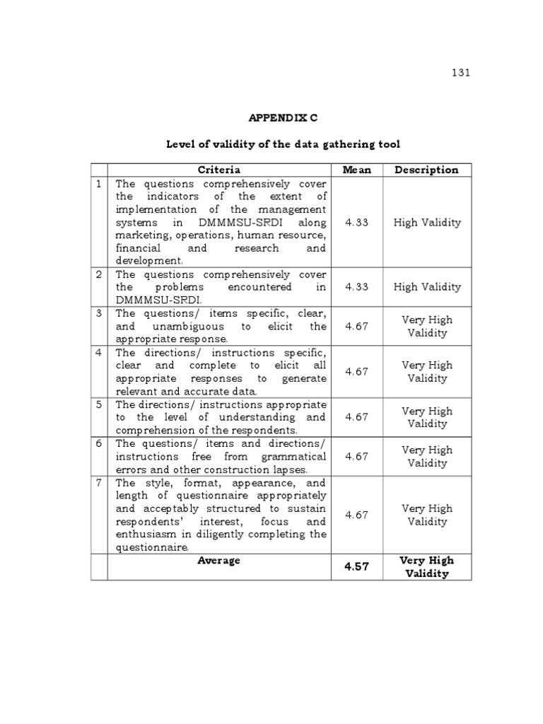 Appendix C - Level of Validity | PDF | Validity (Statistics ...