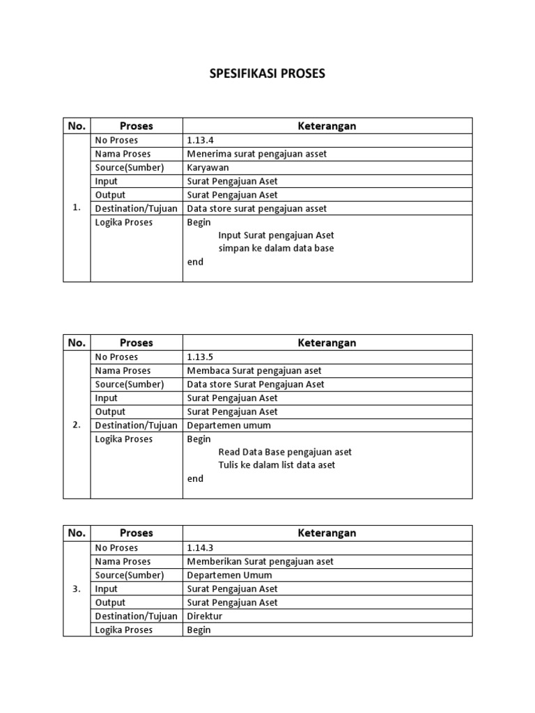 Contoh SPESIFIKASI PROSES | PDF