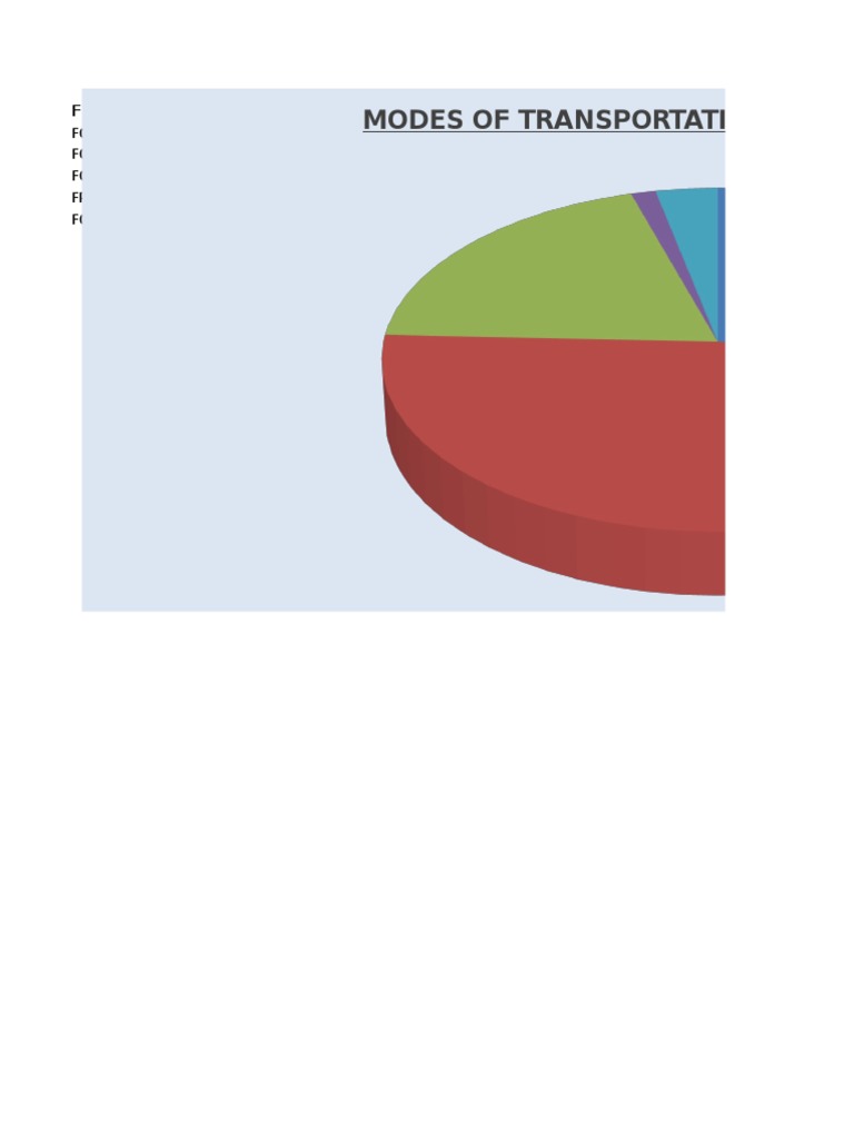 Modes of Transportation in Hope Secondary School | PDF