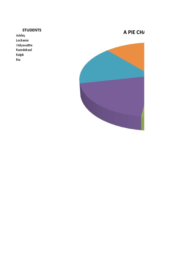 Student Academic Performance Analysis | PDF