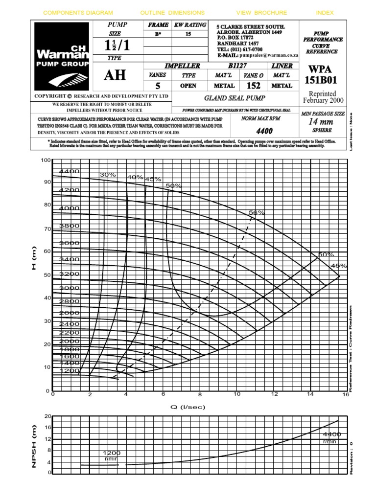 Warman pump curves.pdf