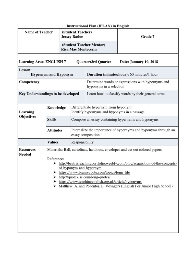 Hypernym and Hyponym | Teaching And Learning | Personal Growth
