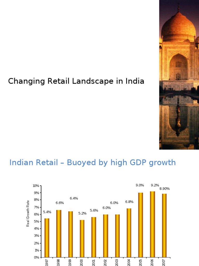 Evolving Indian Retail Landscape Insights | PDF