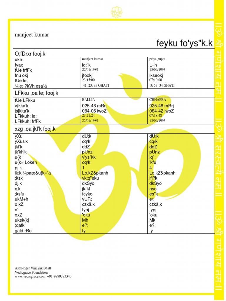 Feyku Fo'ys"k.k: Manjeet Kumar | PDF