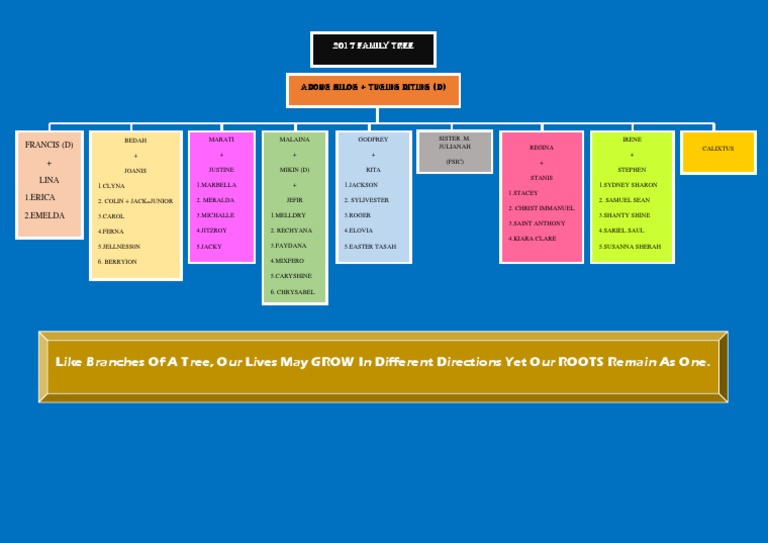 An Insightful Family Tree Detailing Three Generations of the Adong ...