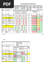Fire Alarm Cause & Effect Matrix | PDF | Fire Sprinkler System | Fires