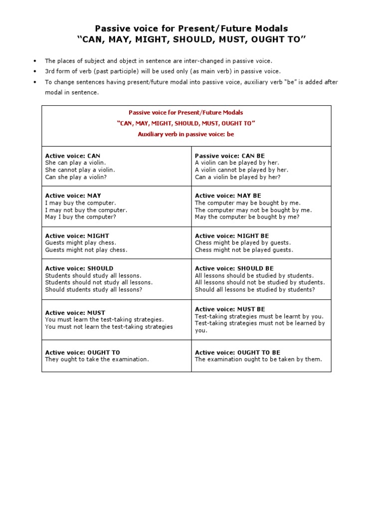 Passive Voice For Modal Verbs | PDF | Verb | Semantic Units