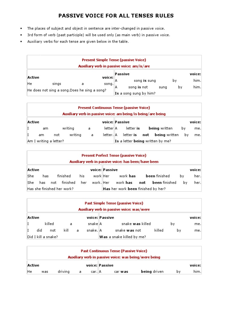 Passive Voice Rules for All Tenses | PDF | Perfect (Grammar ...