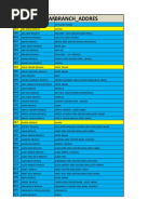 Absa Sort Codes | PDF | Accra | Barclays