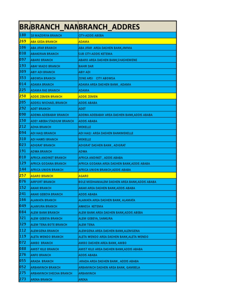 List of Branches | PDF | Ethiopia