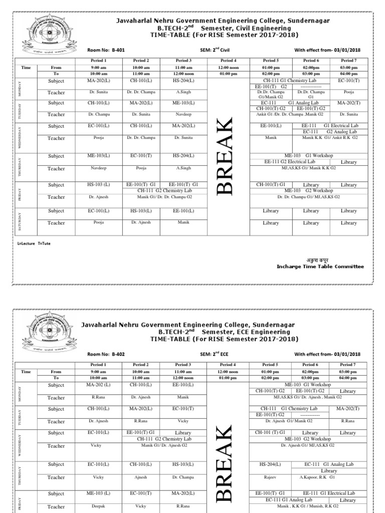 Jawaharlal Nehru Government Engineering College, Sundernagar B.TECH-2 ...