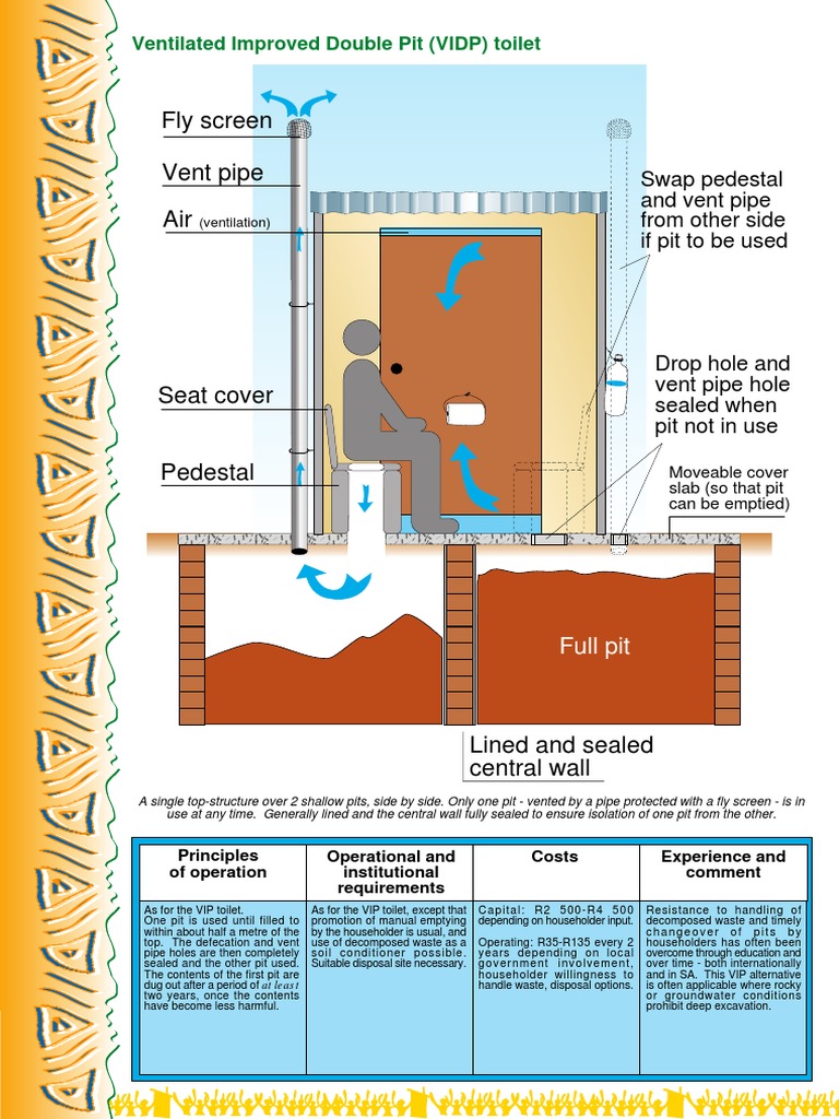 Fly Screen: Ventilated Improved Double Pit (VIDP) Toilet | Download ...