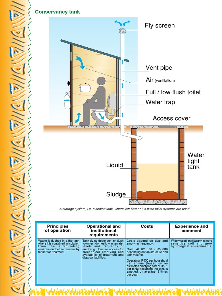 Conservancy tank toilet system | PDF | Toilet | Biodegradable Waste ...