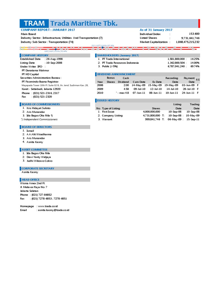 Tram | PDF | Revenue | Financial Capital