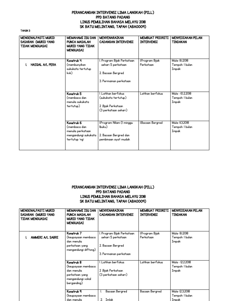 Pelan Intervensi Lima Langkah LINUS | PDF