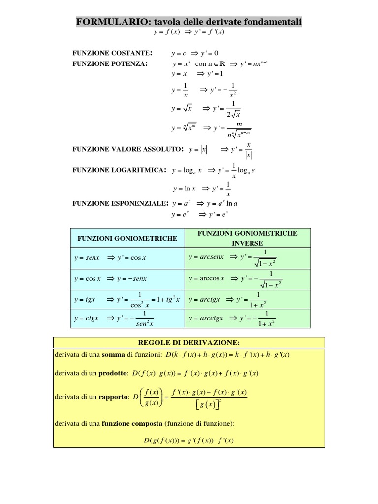 Tabella Derivate PDF | PDF