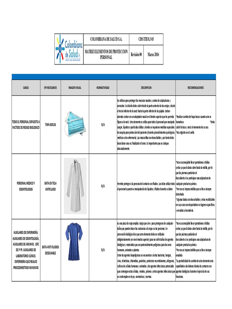 Matriz de Epp | Laboratorios | Productos quimicos