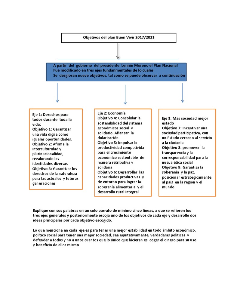 Deber Dominio Social | PDF