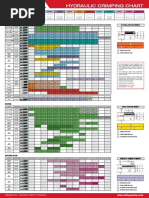 New Ferrule Selection Chart ALFAGOMMA | PDF | Technology & Engineering