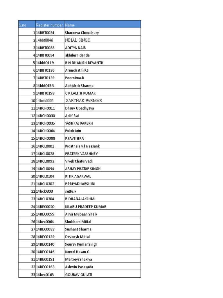 Register Numbers and Names of Students | PDF