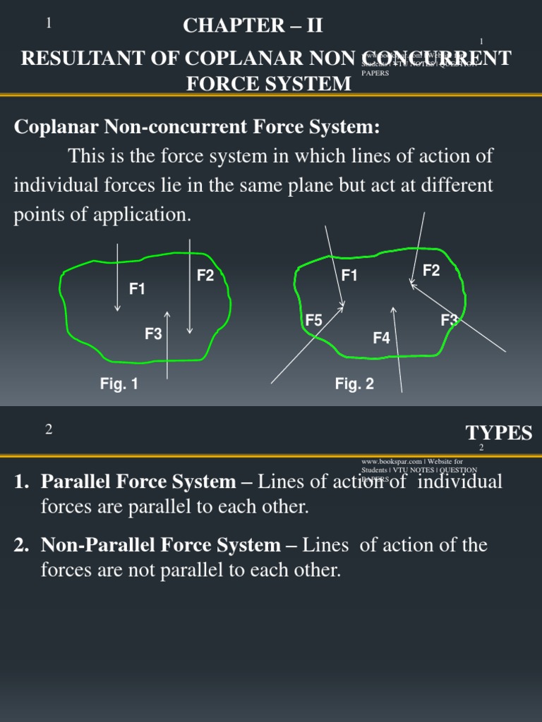 Engg Mechanics Coplanar Non Concurrent Force System | Torque | Force ...