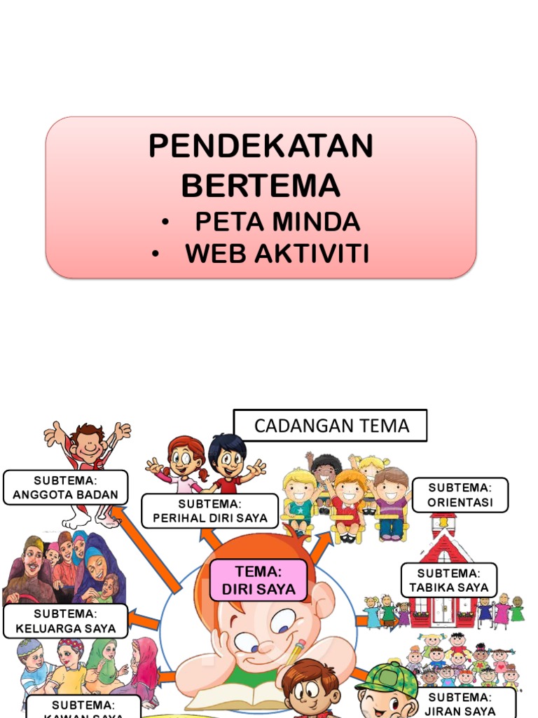 Tema Diri Saya