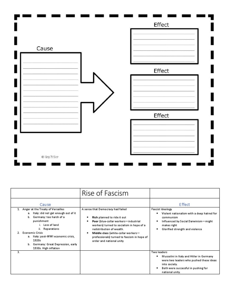 Rise of Fascism Graphic Organizer | PDF