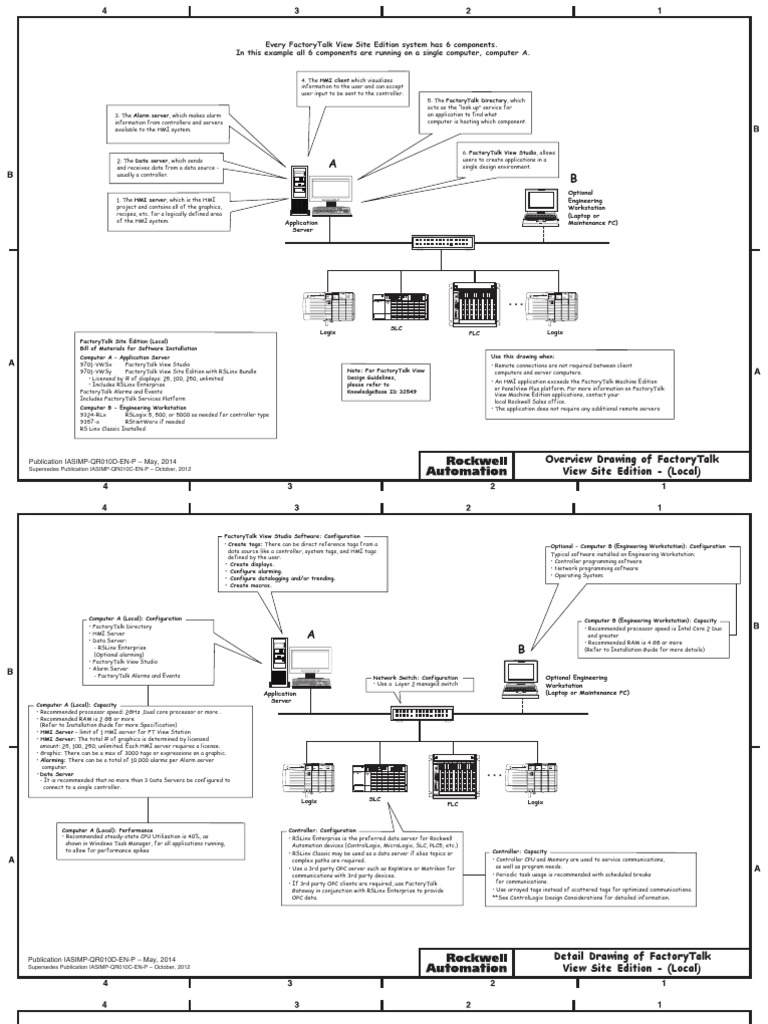 An Overview of the Six Main Components of a FactoryTalk View Site Edition System Running Locally ...