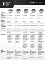 Dragos Appliance Models Overview | PDF | Hyper V | Usb